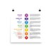 7 Chakras Matte Paper Poster #15 WBG - Etsy