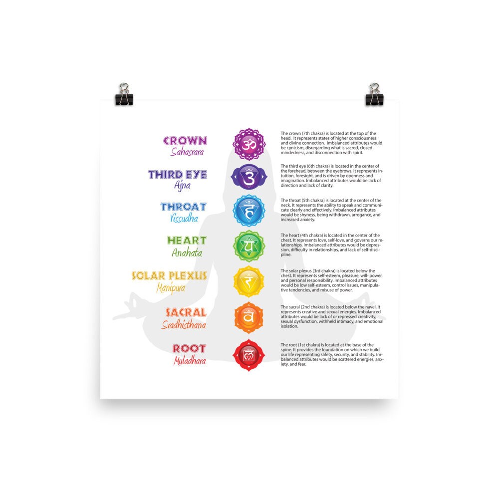 7 Chakras Matte Paper Poster #15 WBG - Etsy