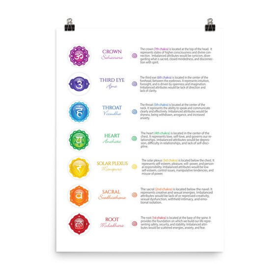 7 Chakras Matte Paper Poster 24 - Etsy
