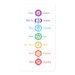7 Chakras Affirmations Sticker 28 WBG - Etsy