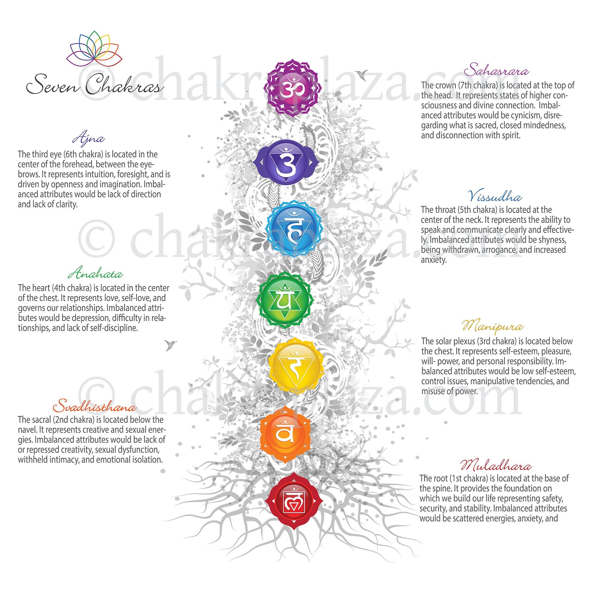 Chakra Tree PDF Poster 26 - Etsy