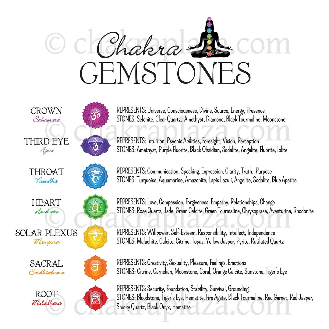 Chakra Gemstones Print Yourself PDF Poster #58W - Etsy