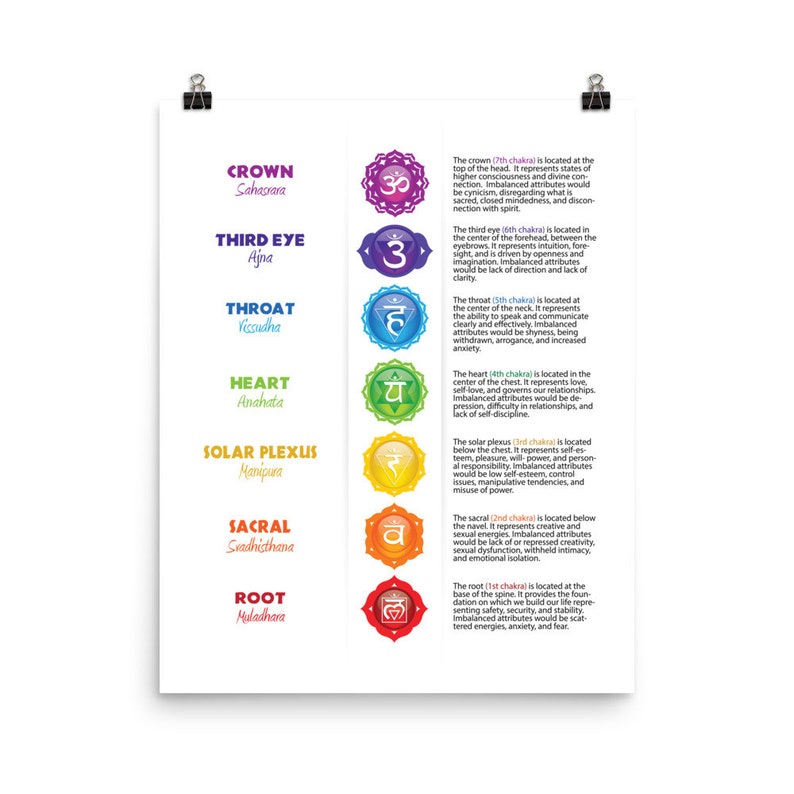7 Chakras Matte Paper Poster #04 - Etsy