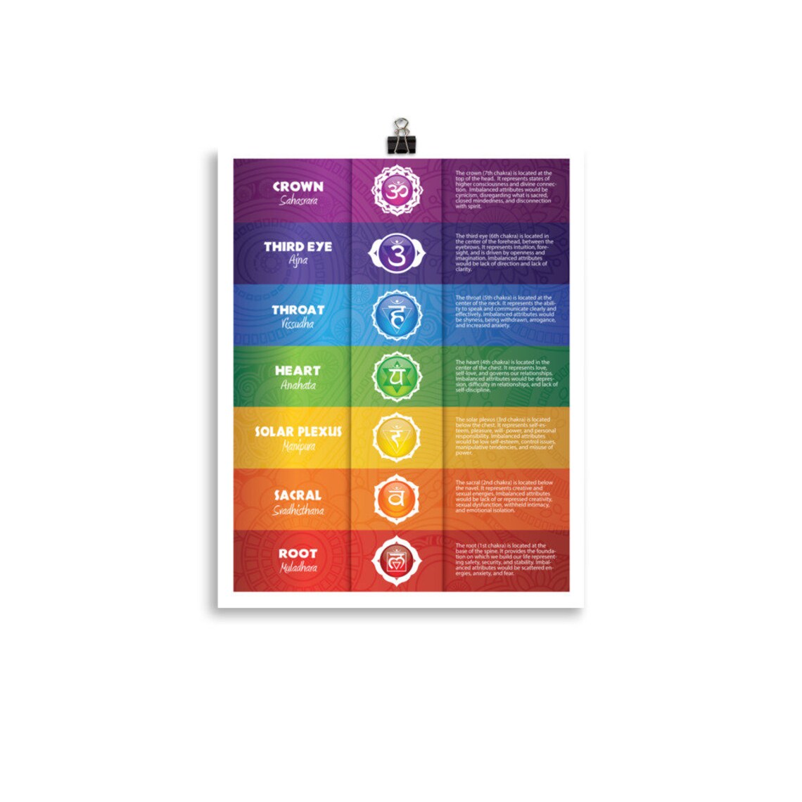7 Chakras Matte Paper Poster 18 - Etsy