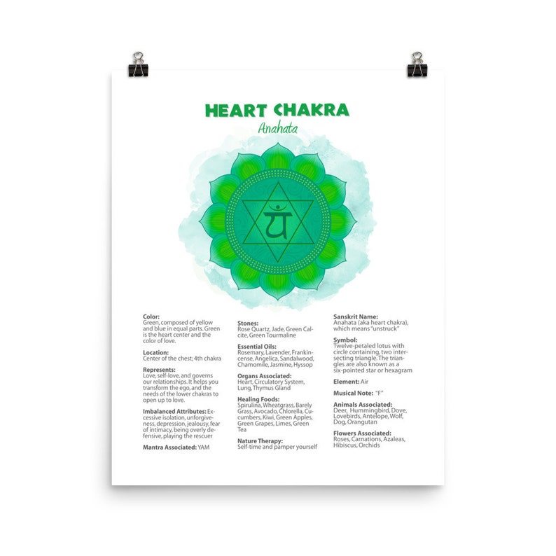 Heart Chakra Matte Paper Poster #31 - Etsy