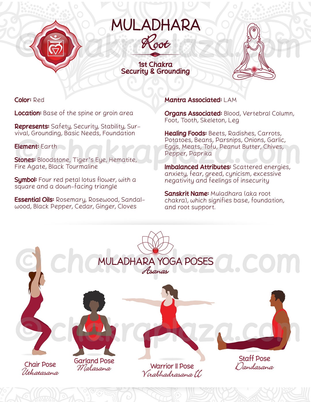 Root Chakra Yoga Poses PDF Poster 75 WBG-P - Etsy