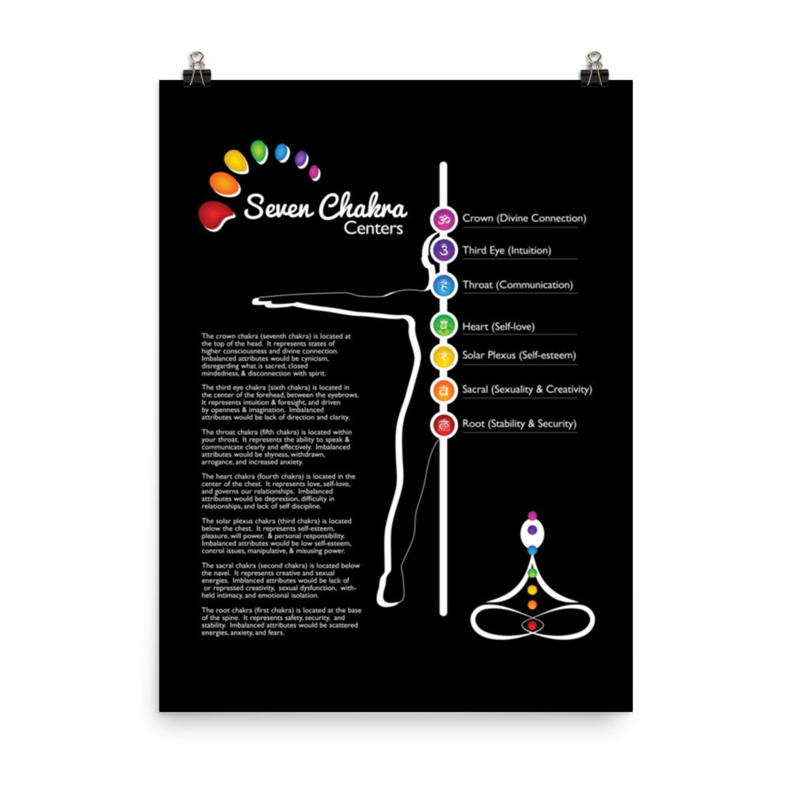 7 Chakras Matte Paper Poster #05 - Etsy
