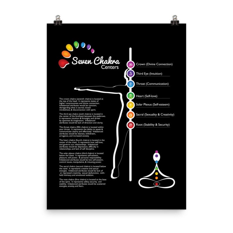 7 Chakras Matte Paper Poster #05 - Etsy