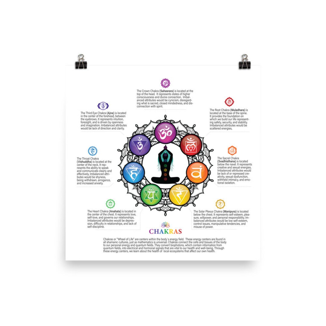 7 Chakra Wheel Matte Paper Poster #85 - Etsy