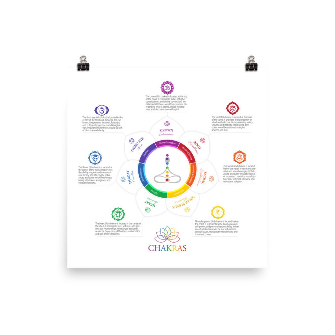 7 Chakras Matte Paper Poster #25 - Etsy