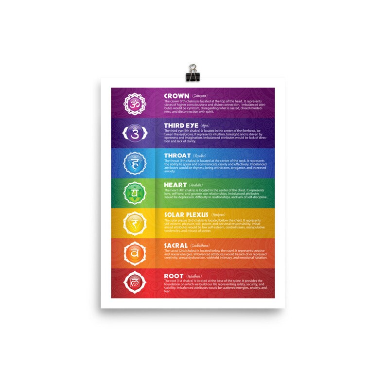 7 Chakras Matte Paper Poster #17 - Etsy