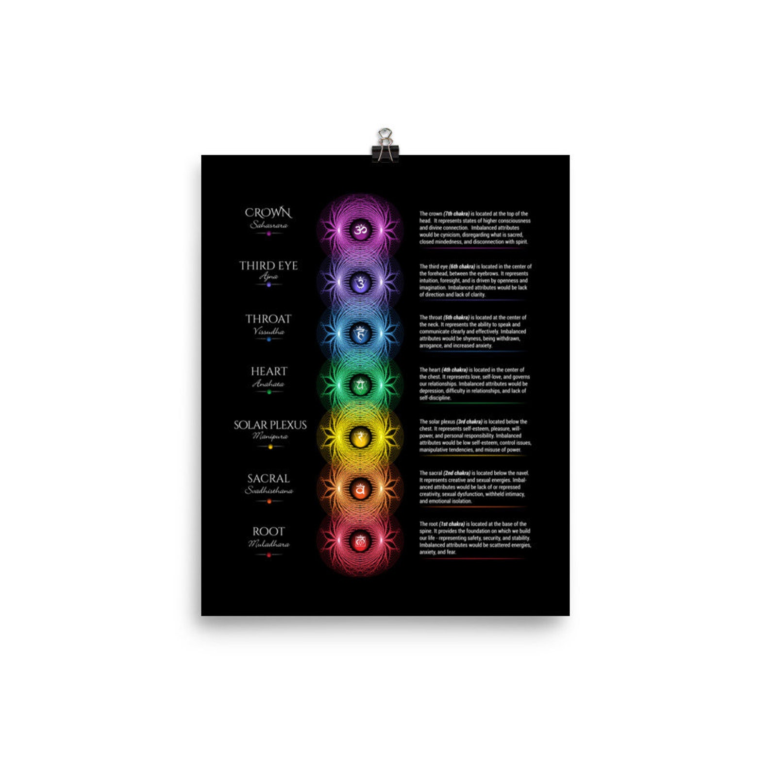 7 Chakras Matte Paper Poster #20 - Etsy