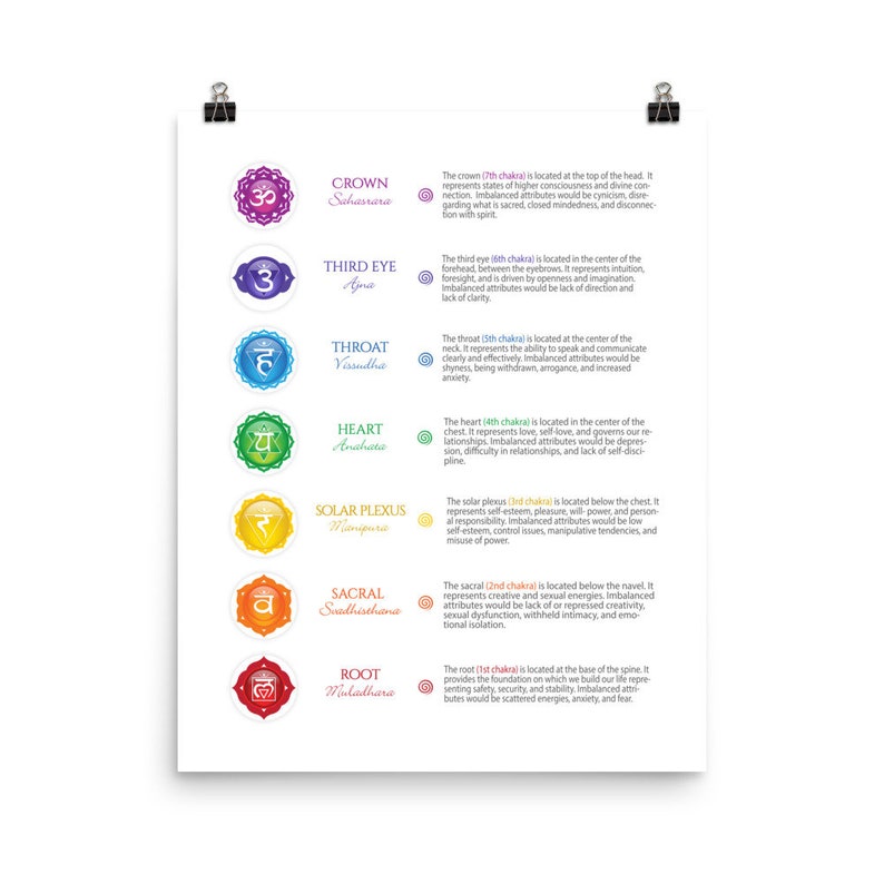 7 Chakras Matte Paper Poster #24 - Etsy