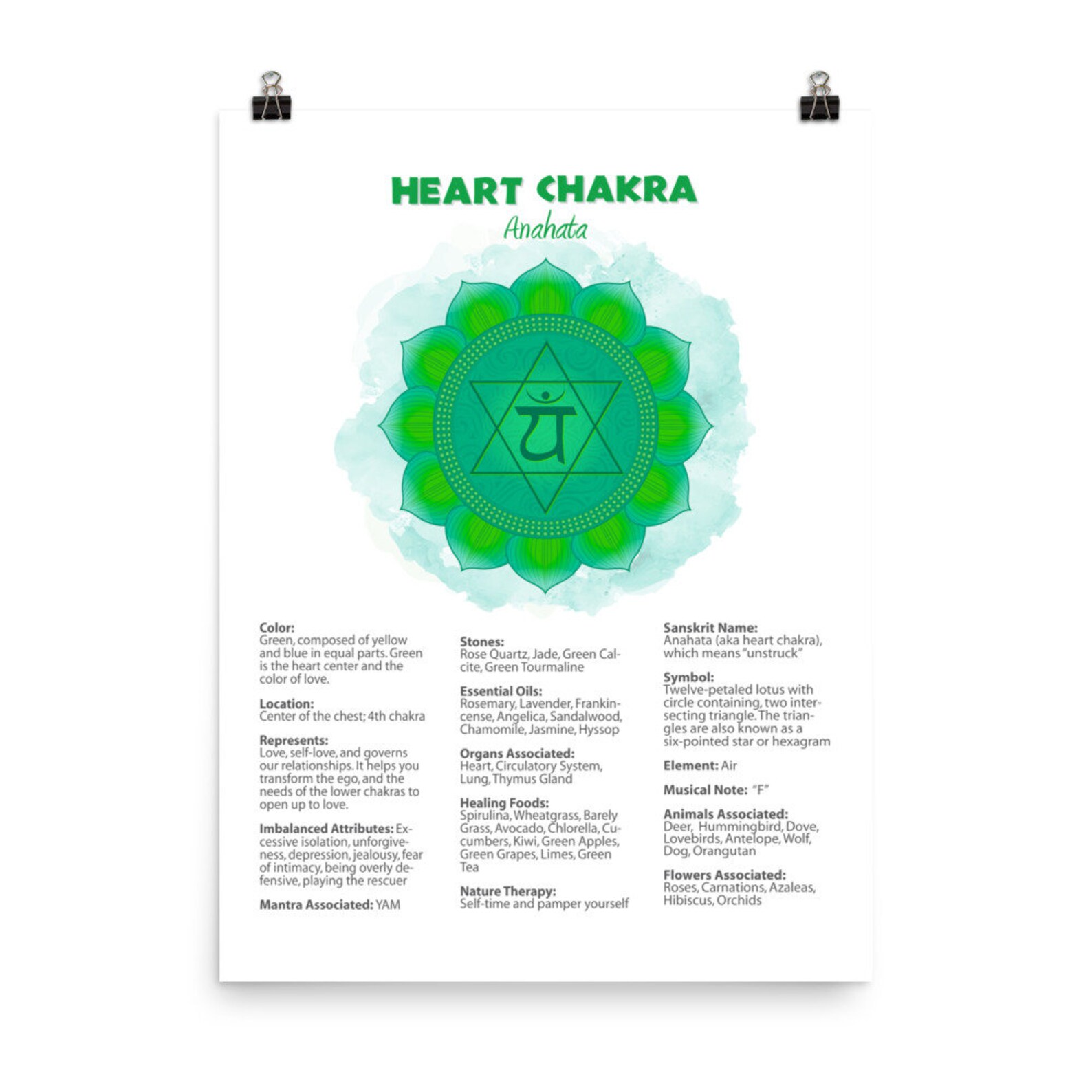 Heart Chakra Matte Paper Poster #31 - Etsy