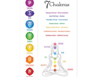 7 Chakras Sticker 43 - Etsy