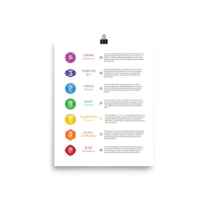 7 Chakras Matte Paper Poster #24 - Etsy