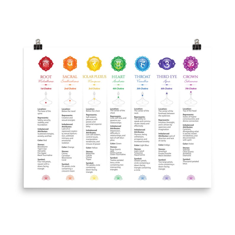 7 Chakras Matte Paper Poster 21 WBG - Etsy