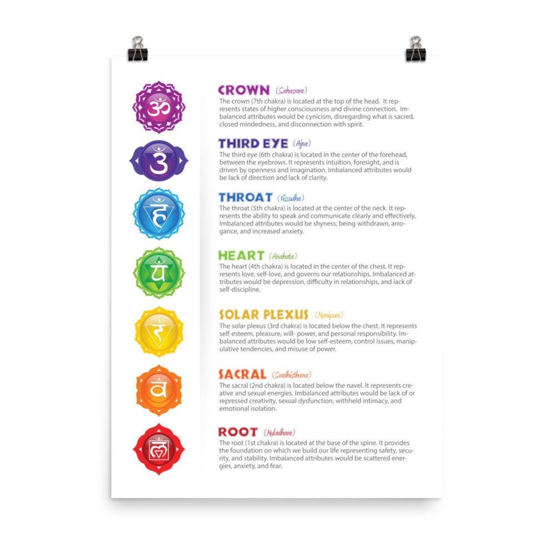 7 Chakras Matte Paper Poster #16 - Etsy