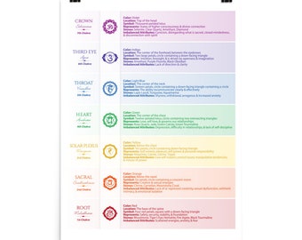 7 Chakras Matte Paper Poster 22 - Etsy