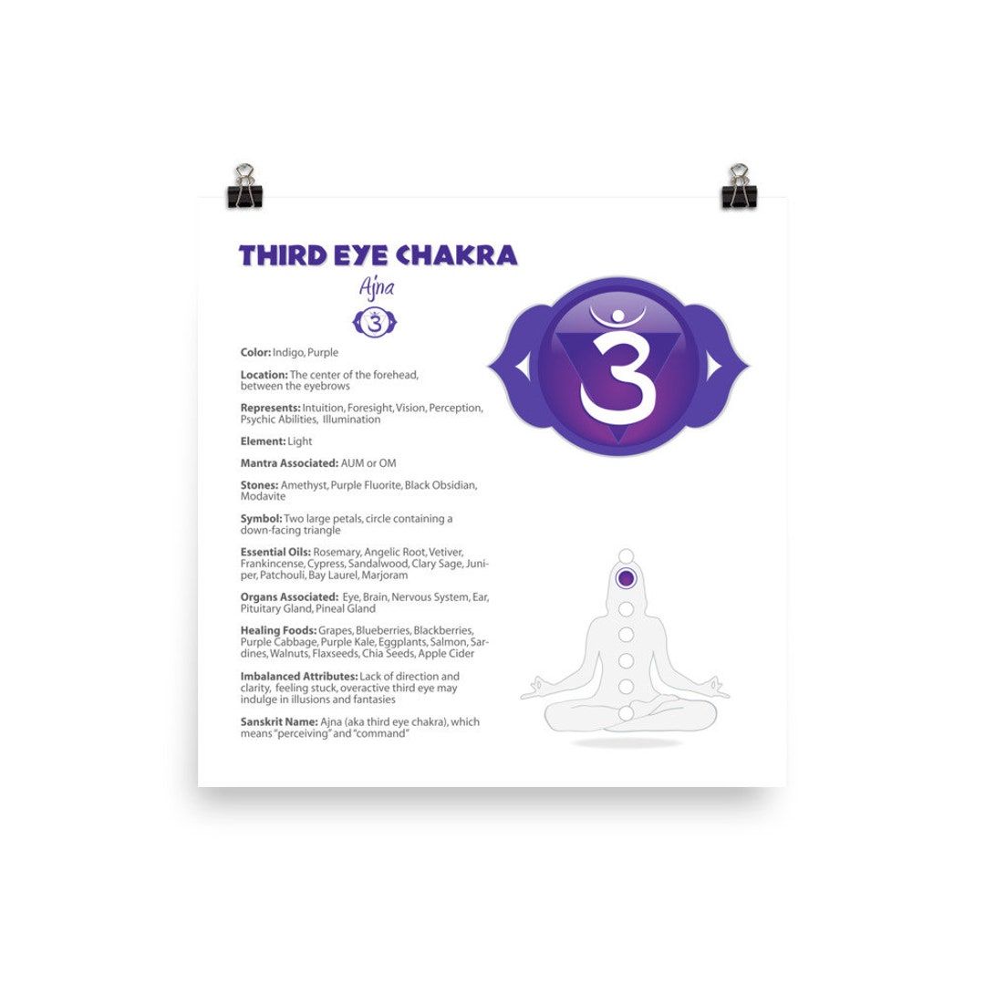 Third Eye Chakra Matte Paper Poster #11b - Etsy