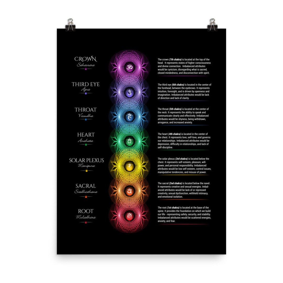 7 Chakras Matte Paper Poster #20 - Etsy