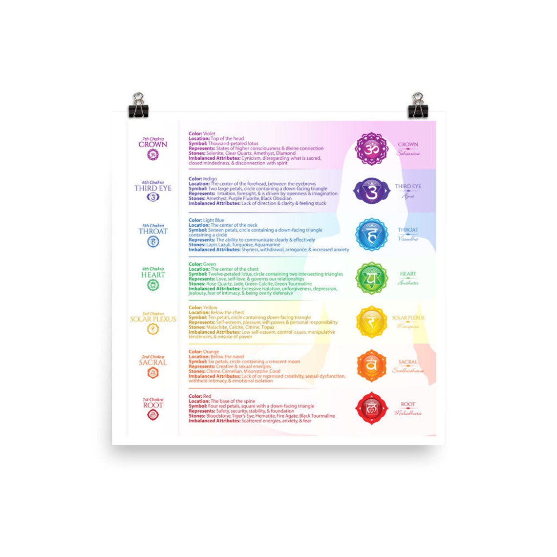 7 Chakras Matte Paper Poster #37 - Etsy