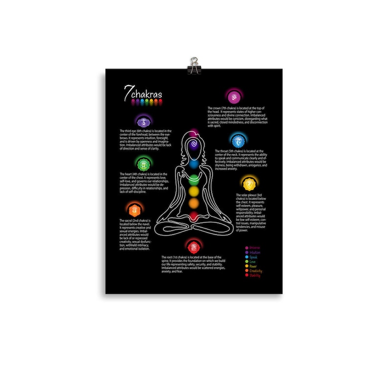 Seven Chakras Matte Paper Poster #73 BBG - Etsy