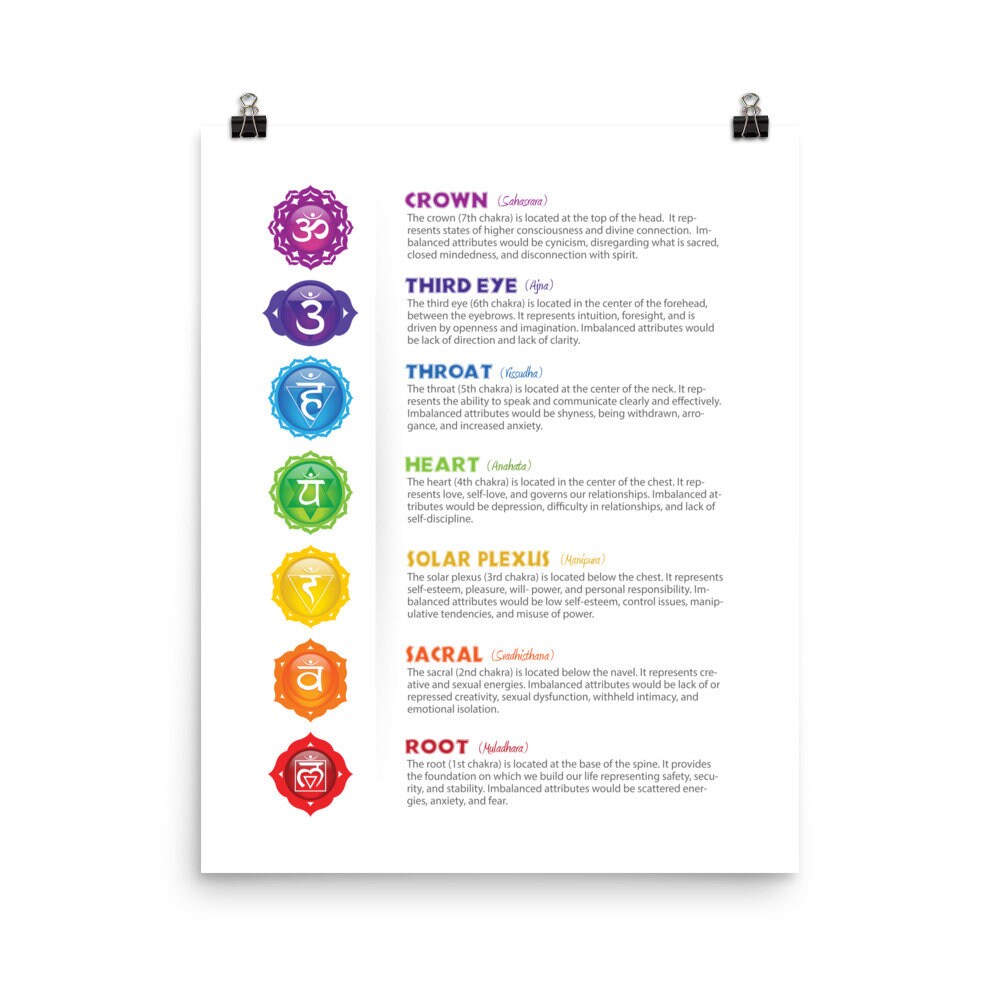 7 Chakras Matte Paper Poster #16 - Etsy