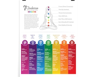 7 Chakras Matte Paper Poster #24 - Etsy