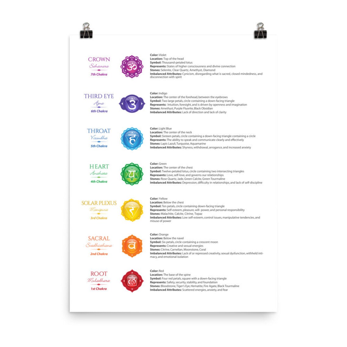 7 Chakras Matte Paper Poster 33 - Etsy