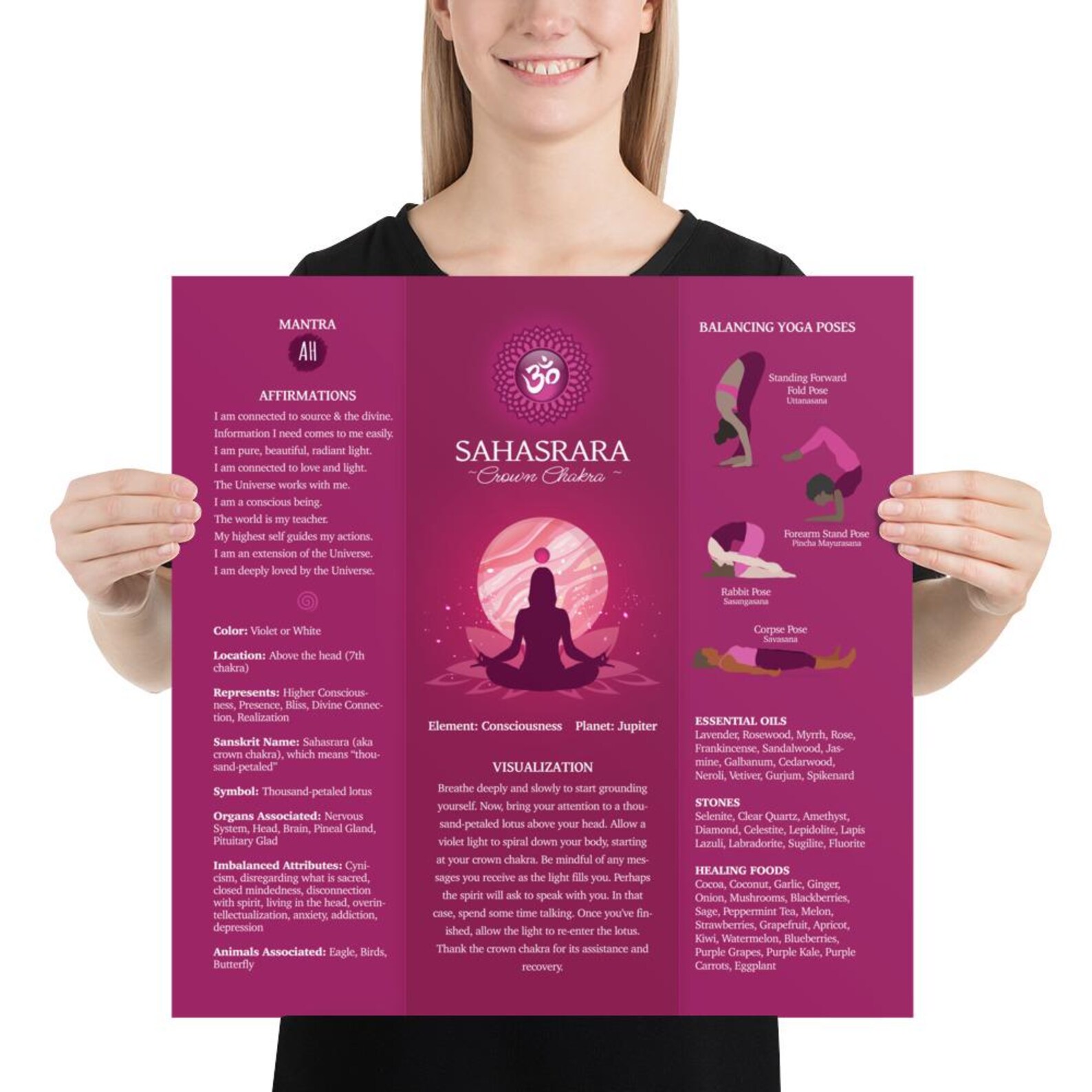Crown Chakra Balancing Poster Chart - 87 - Etsy