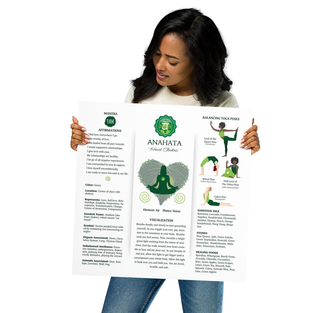 Heart Chakra Balancing Poster Chart - 87wbg - Etsy