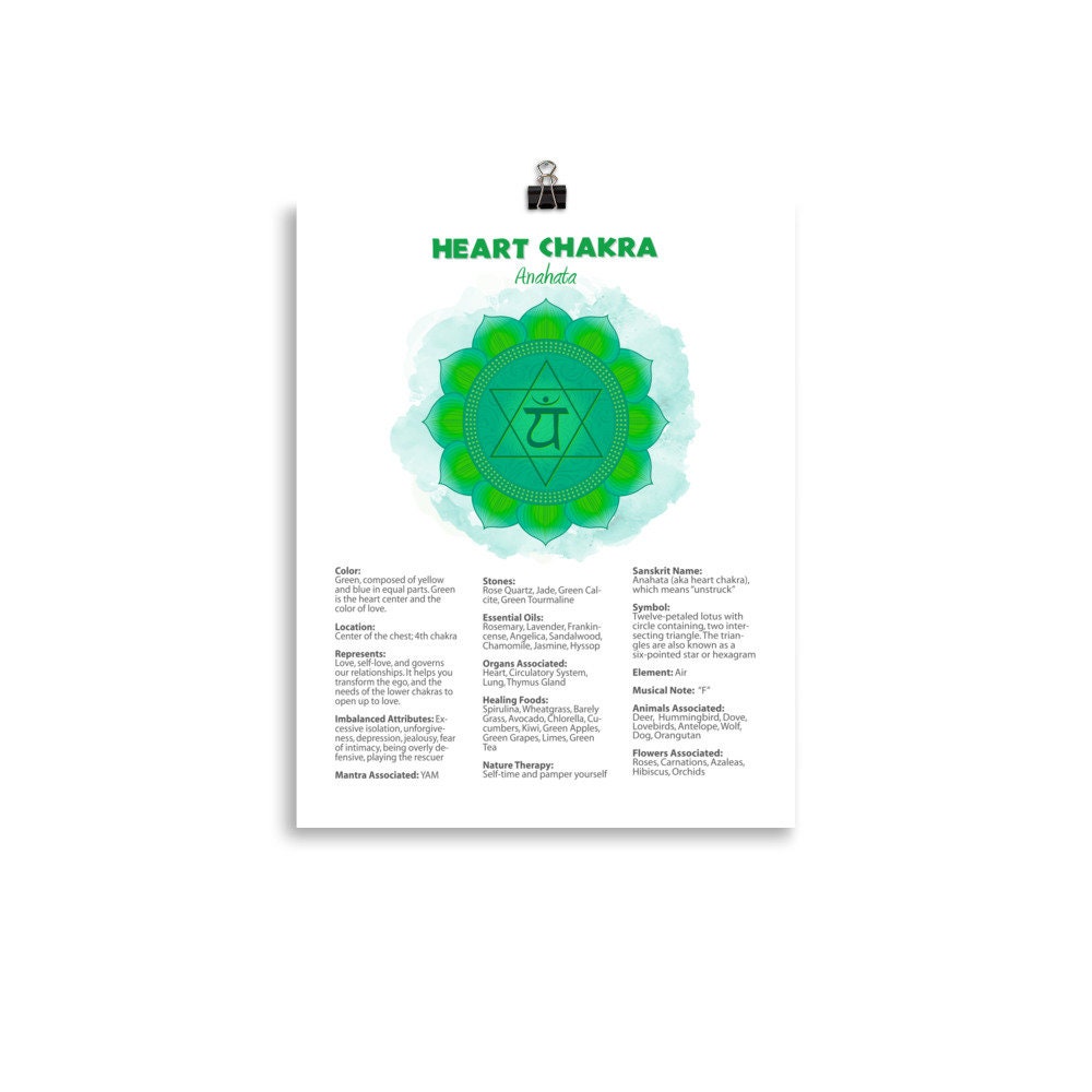 Heart Chakra Matte Paper Poster #31 - Etsy