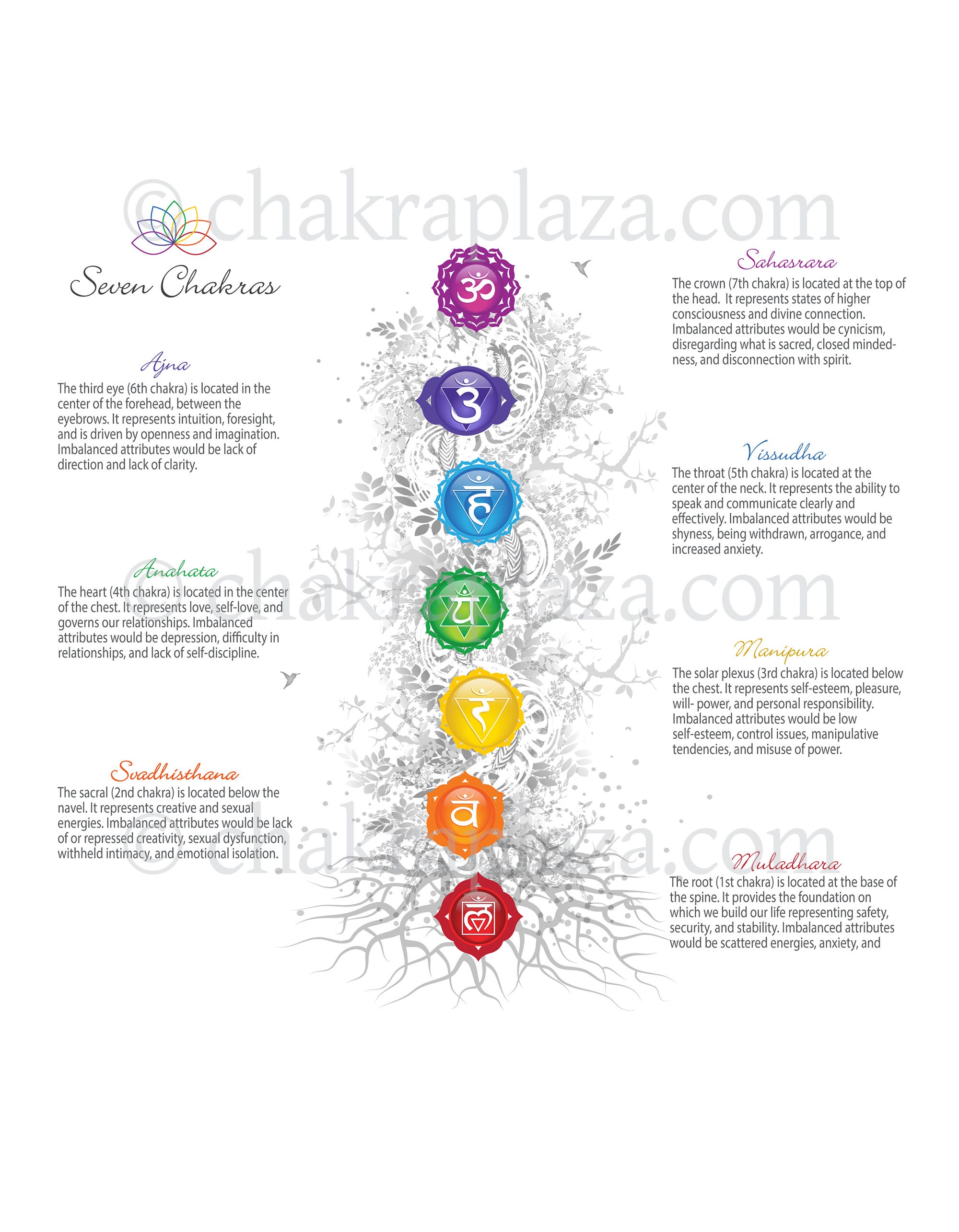 Chakra Tree PDF Poster 26 - Etsy
