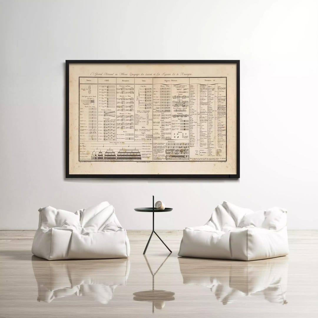 Vintage Musical Terms Chart Poster | 1898 Music Alphabet Print - Etsy