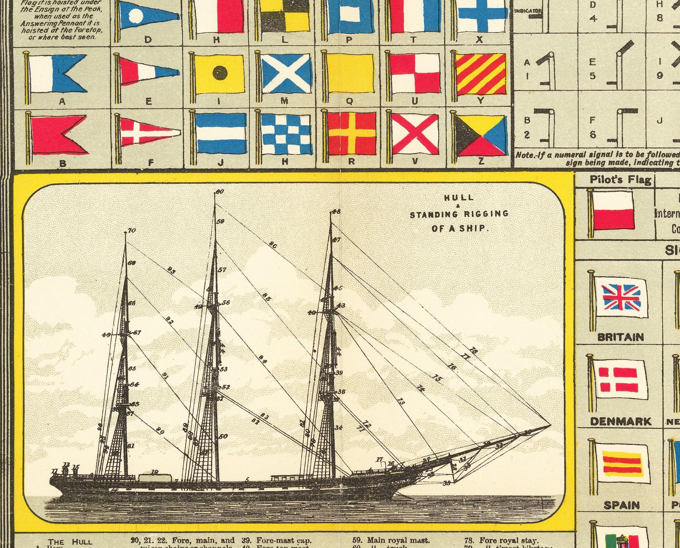 Flags of All Nations Vintage Print | Maritime Signal Flags Poster - Etsy