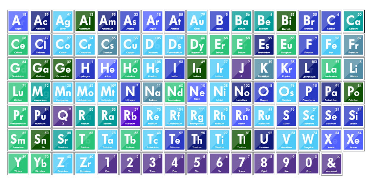 Science Alphabet blues and Greens Periodic Table Letters - Etsy