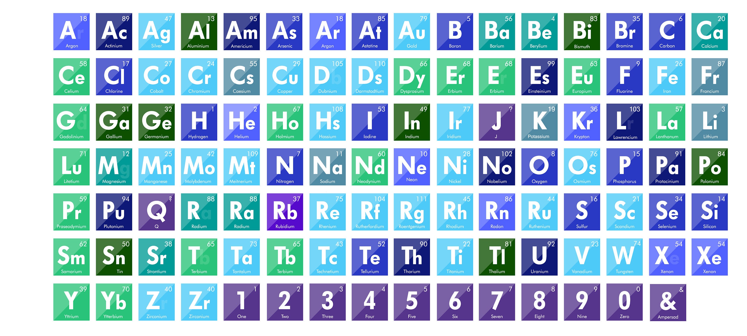 SVG Science Alphabet Periodic Table Letters Instant - Etsy Canada