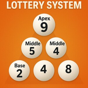 Triad Grid Lottery System | Digital Number Strategy for Pick 3 4 5 6 ...