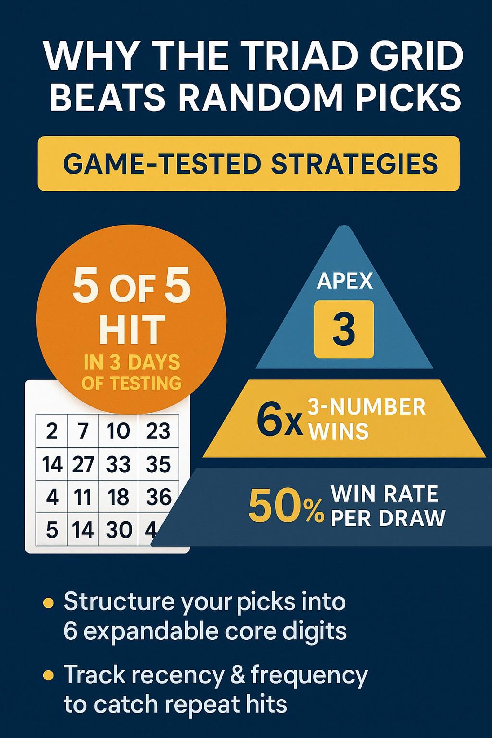 Triad Grid Lottery System | Digital Number Strategy for Pick 3 4 5 6 ...