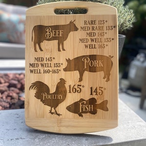 Meat Temperature SVG, PNG, DXF, Digital File - Etsy