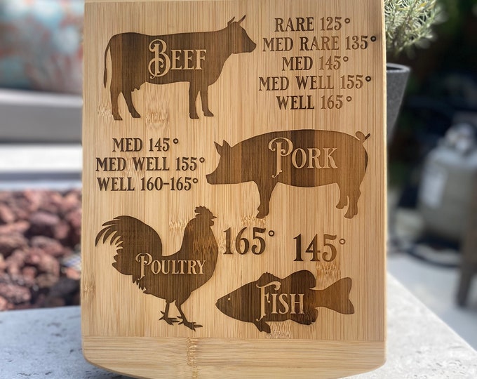 Meat Temperature SVG, PNG, DXF, Digital File - Etsy