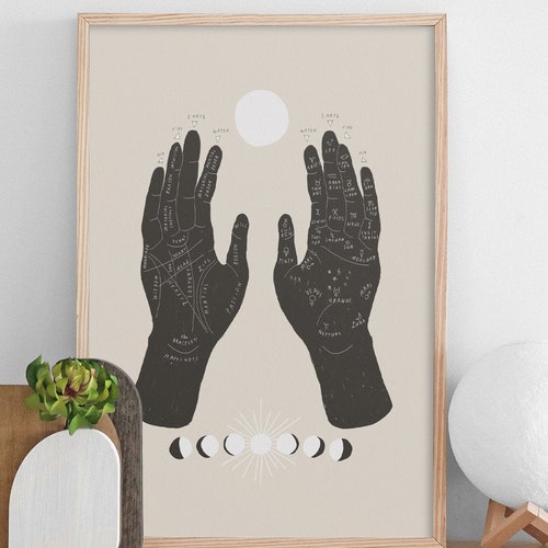 Palm Reading Art Print. Palmistry Hand Diagram Wall Art - Etsy