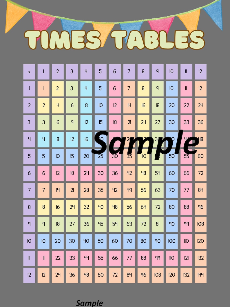 Printable Mathematic Times Table Chart PDF Digital Download for Kids - Etsy