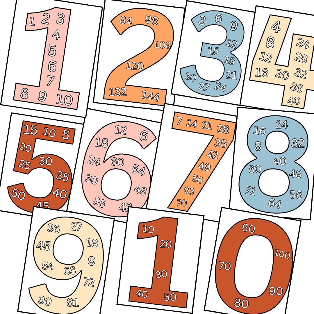 Skip Counting Numbers 1-12 Poster & Coloring Pages (digital Download ...