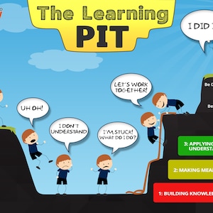 Education - the Learning Pit - Printable Digital File - 18x24" - Etsy