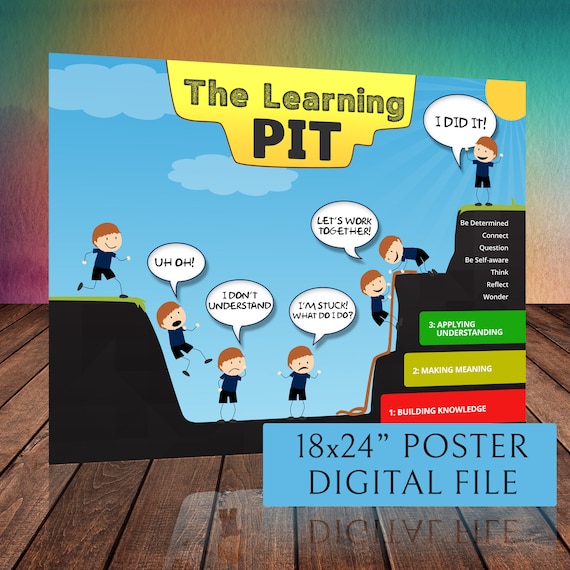 Education the Learning Pit Printable Digital File | Etsy