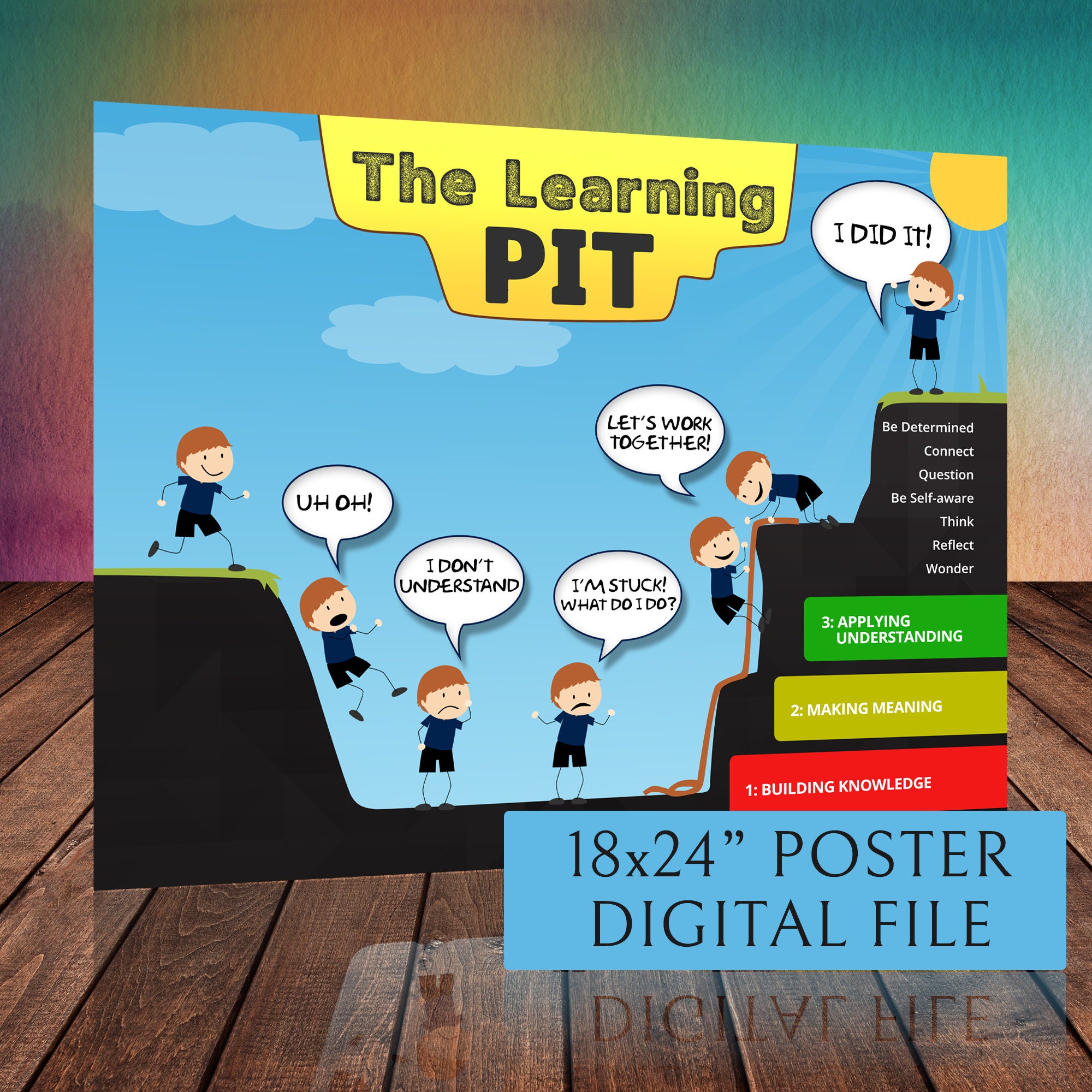 Education - the Learning Pit - Printable Digital File - 18x24" - Etsy ...