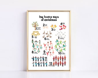 Twelve Days of Christmas DIGITAL DOWNLOAD 5x7 - Etsy