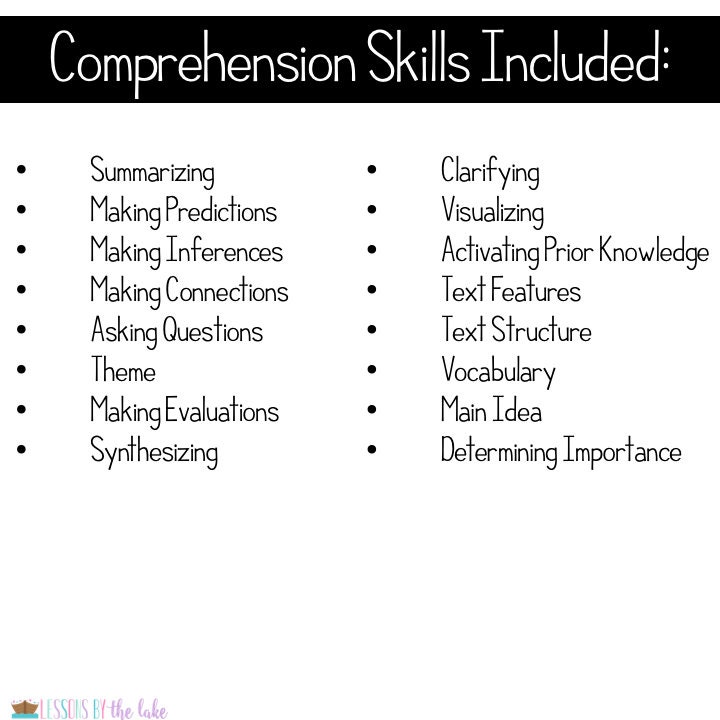 Reading Comprehension Graphic Organizers - Etsy
